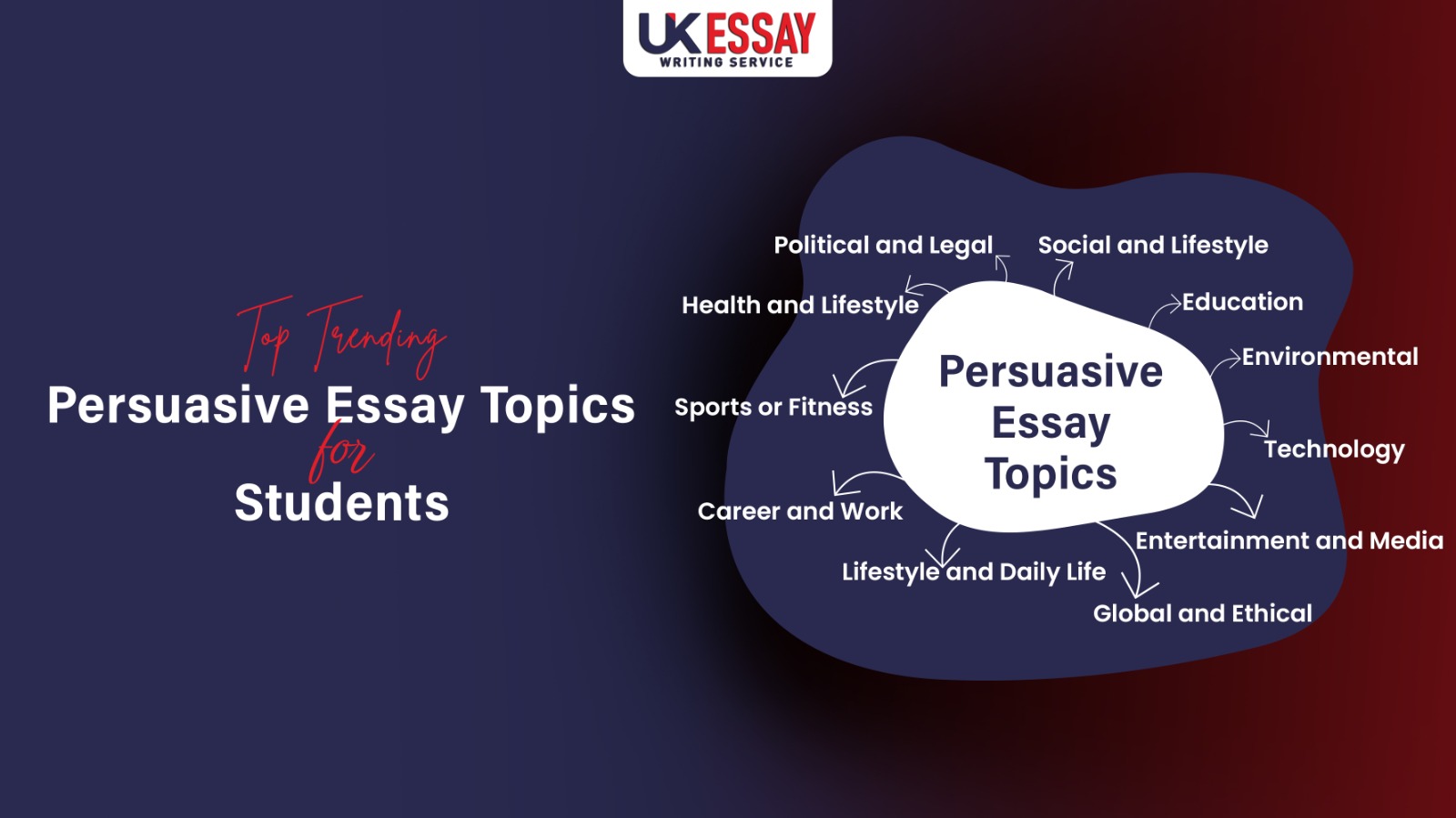 Top Trending Persuasive Essay Topics for Students